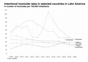 Opinion | Mexico’s Violence and Impunity Cycle – Mexico Today is your ...